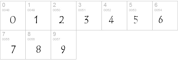 Avril Font - FontZone.net